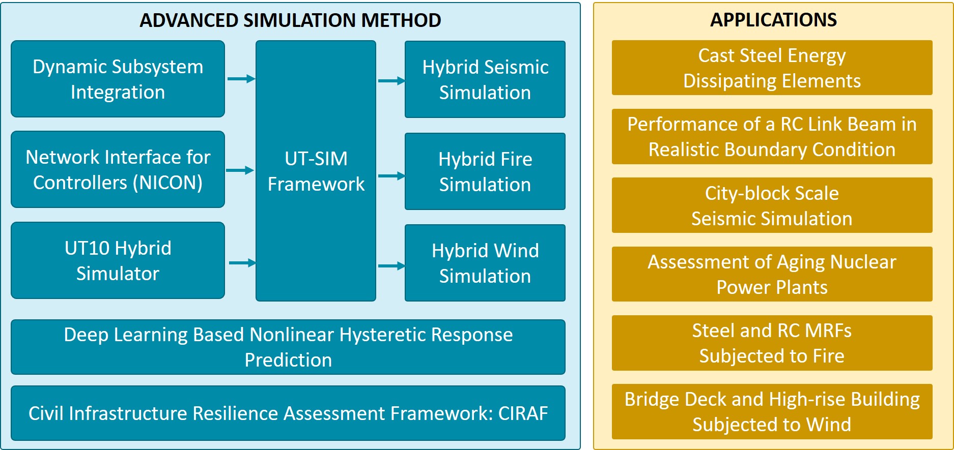 Research – Civil & Mineral Engineering